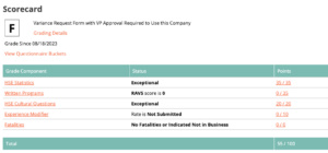 What is ISNetworld®? - Safety Procedure Systems